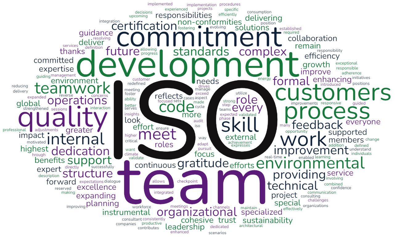 Sustaining Excellence: Our Journey of Continuous Improvement - Flowing Code